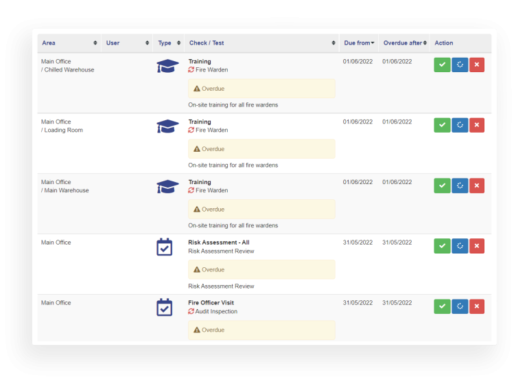 Facilities Management Software | Safesmart