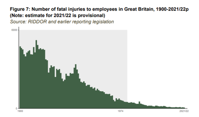 HSE 2021/22 health & safety at work statistics: The 5 key takeaways ...