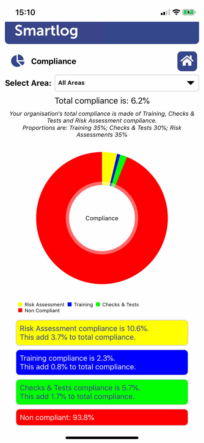 Health & Safety App | Smartlog®