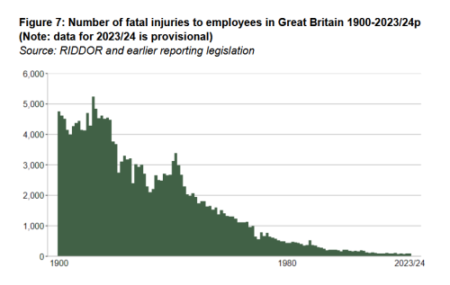HSE 2023/24 health & safety at work statistics: The 5 key takeaways ...